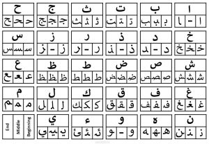 Arabic letters - Primary Ilm