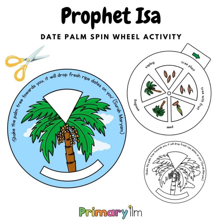 Easter in Islam: What Muslim Children Should Know - Primary Ilm