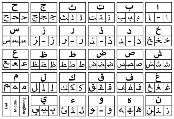 Arabic letter worksheets - Primary Ilm