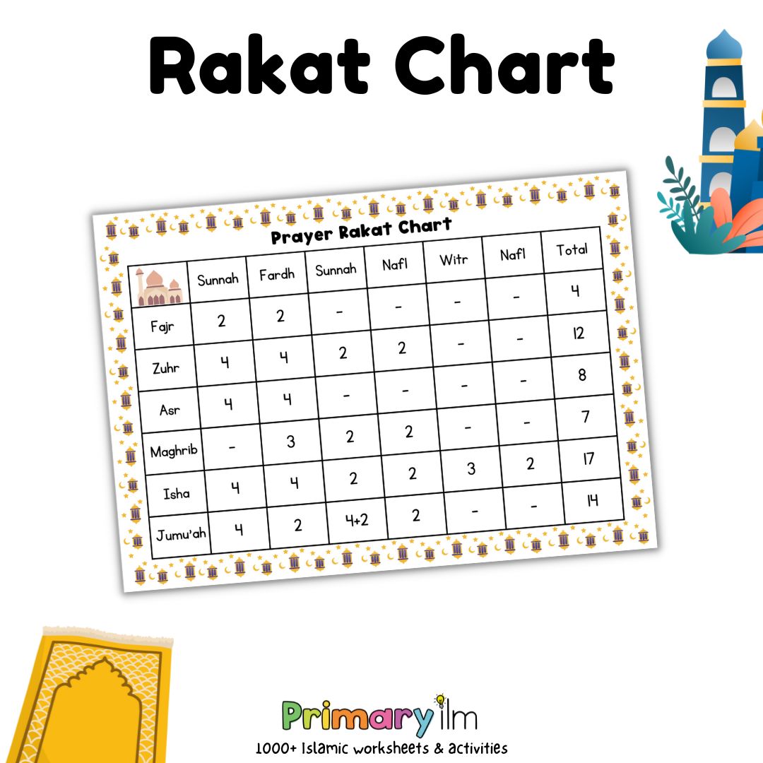 The Five Pillars - Primary Ilm