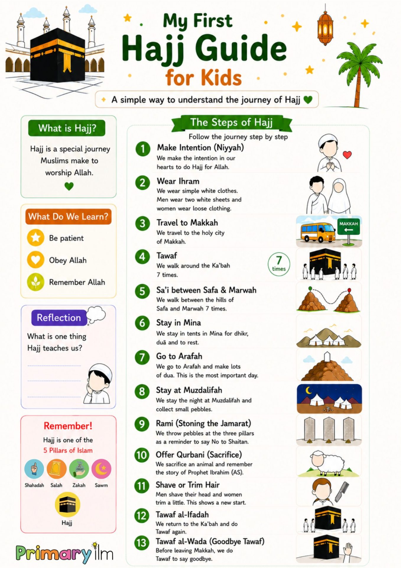 How to Explain Hajj to Children (Simple & Meaningful Guide for Parents ...